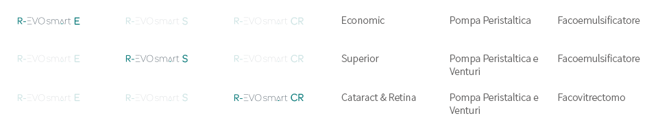 OPTIKON - R-Evo smart®